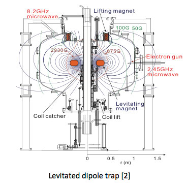 UC San Diego: Department of Physics - Surko Plasma Research Group