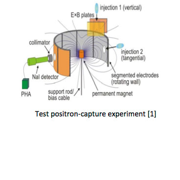 UC San Diego: Department of Physics - Surko Plasma Research Group